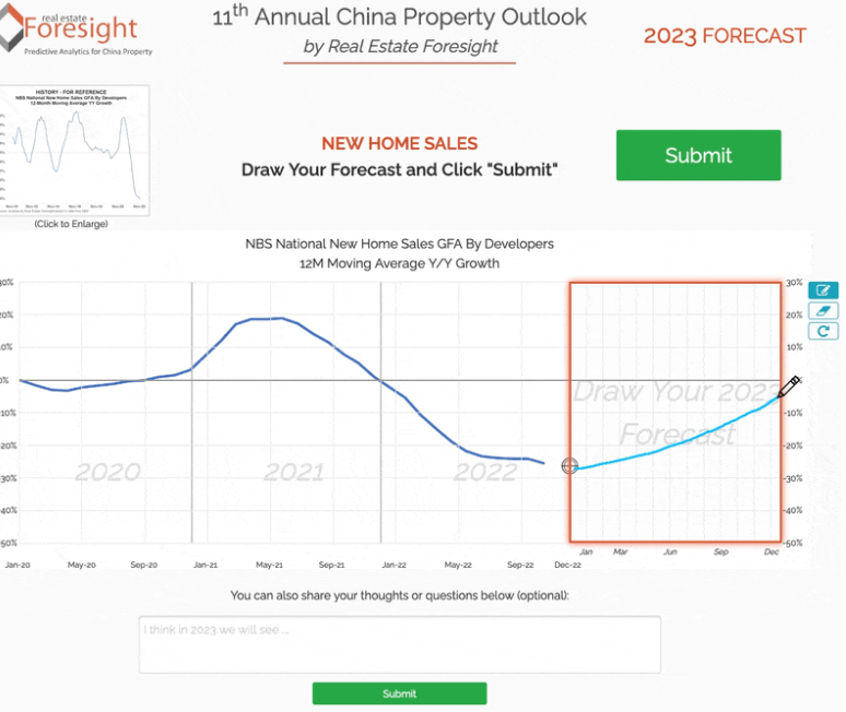 Join the annual "Draw The Line" Forecast - the 11th China Property Outlook