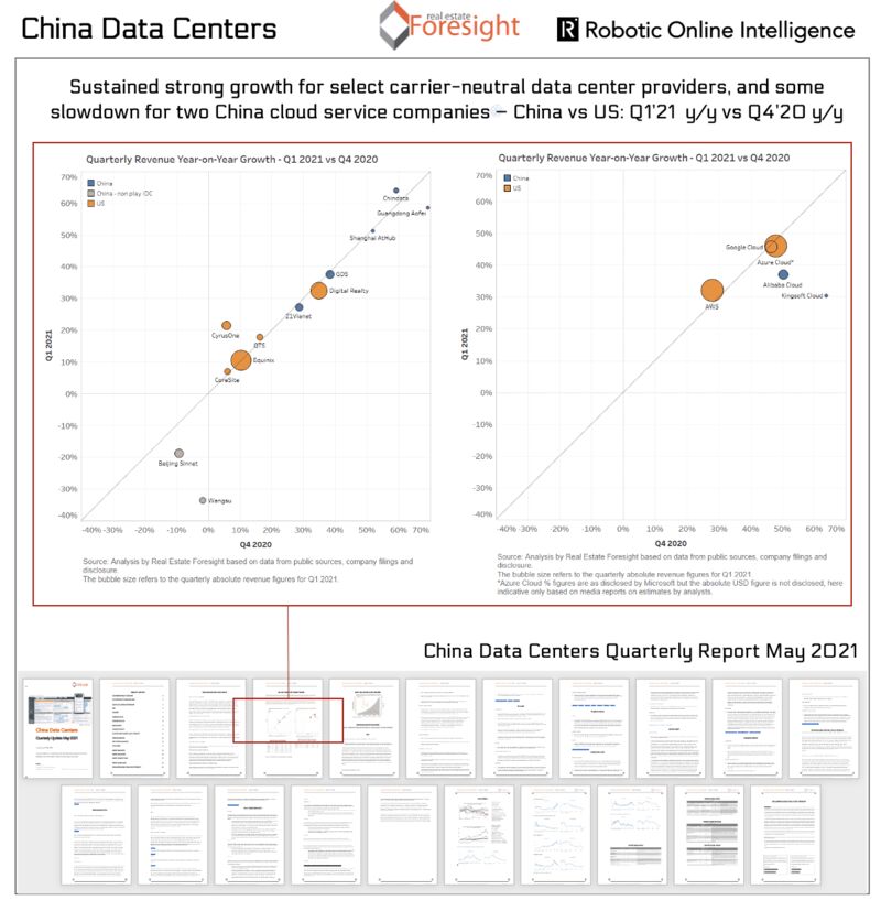 China Data Centers - Quarterly Report Q1 2021