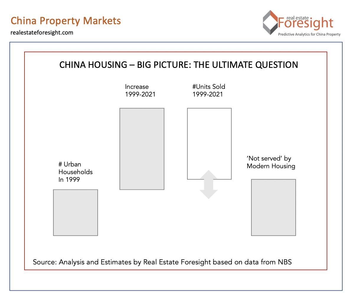 China Housing-Big Picture: The Ultimate Question