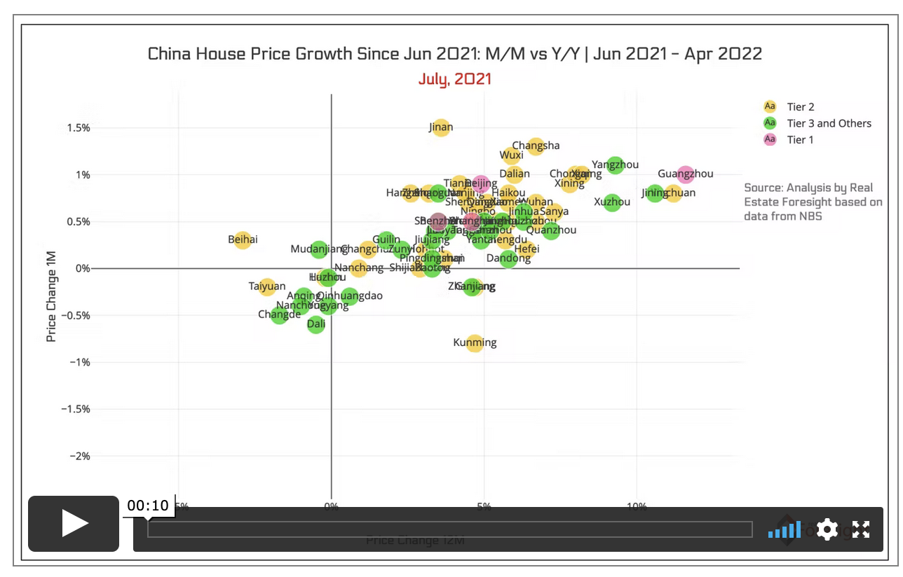 China House Prices in Motion