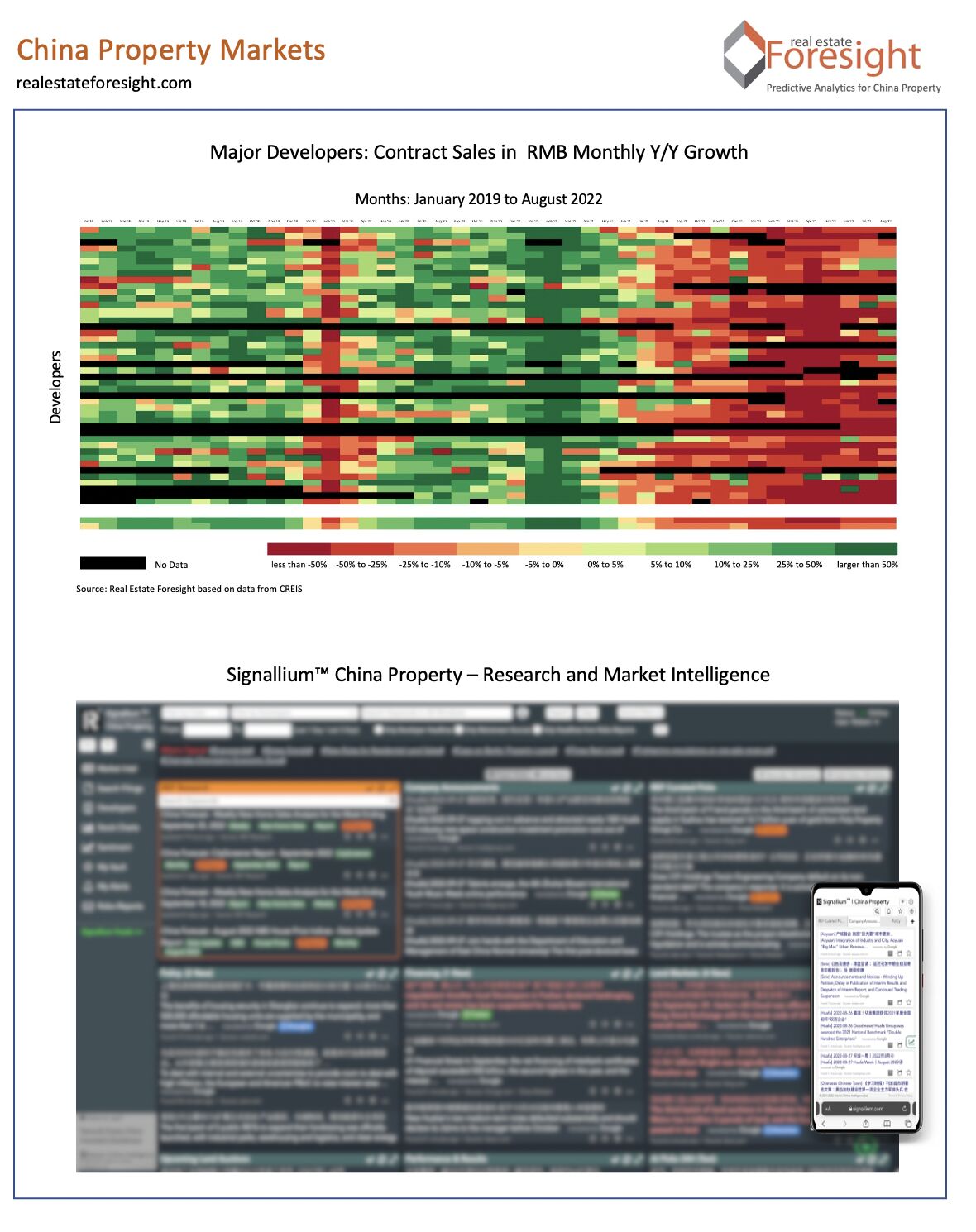 China Property: Monitoring Major Developers Operating Metrics