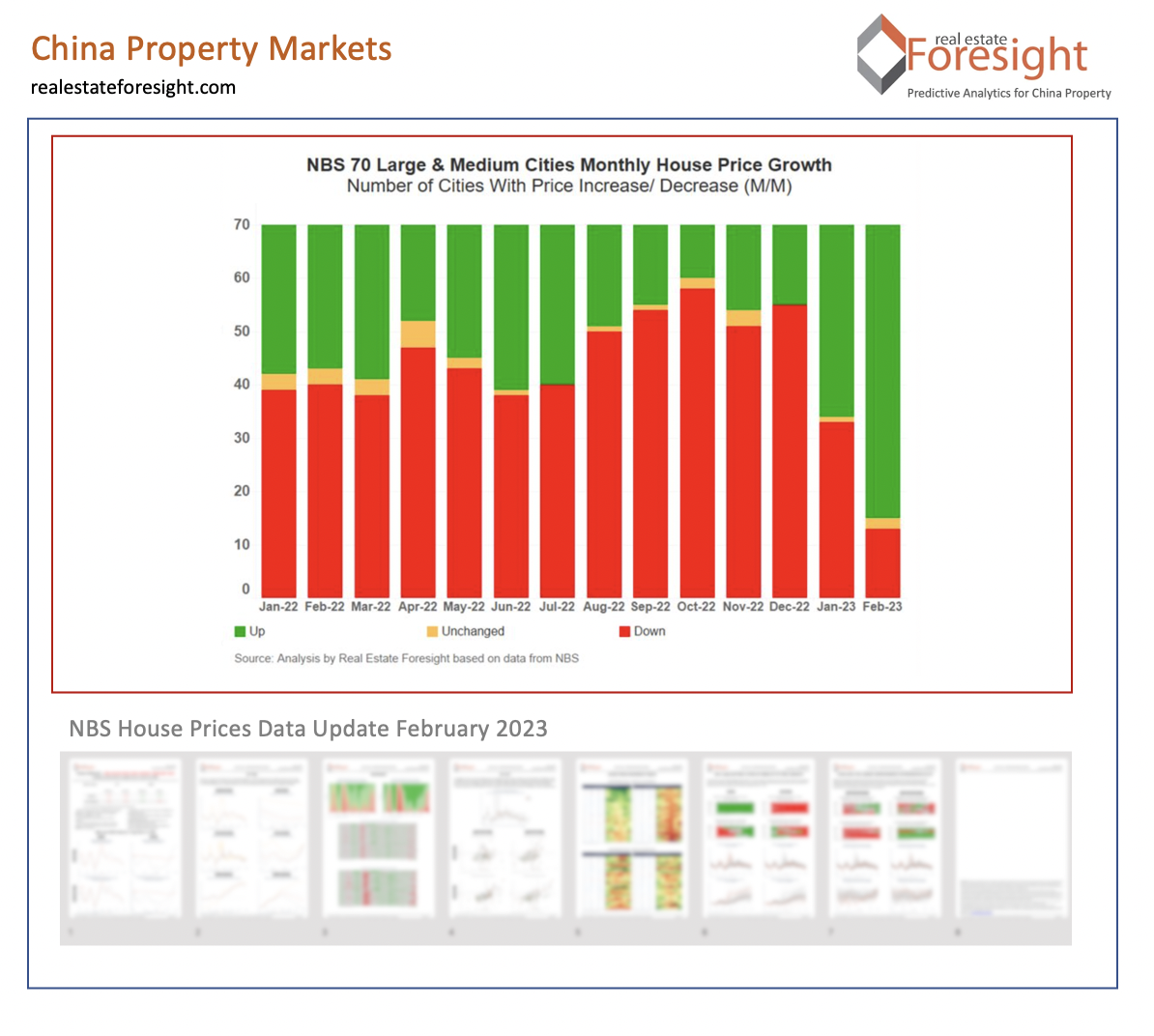 China Property: February House Prices Show Further Improvement