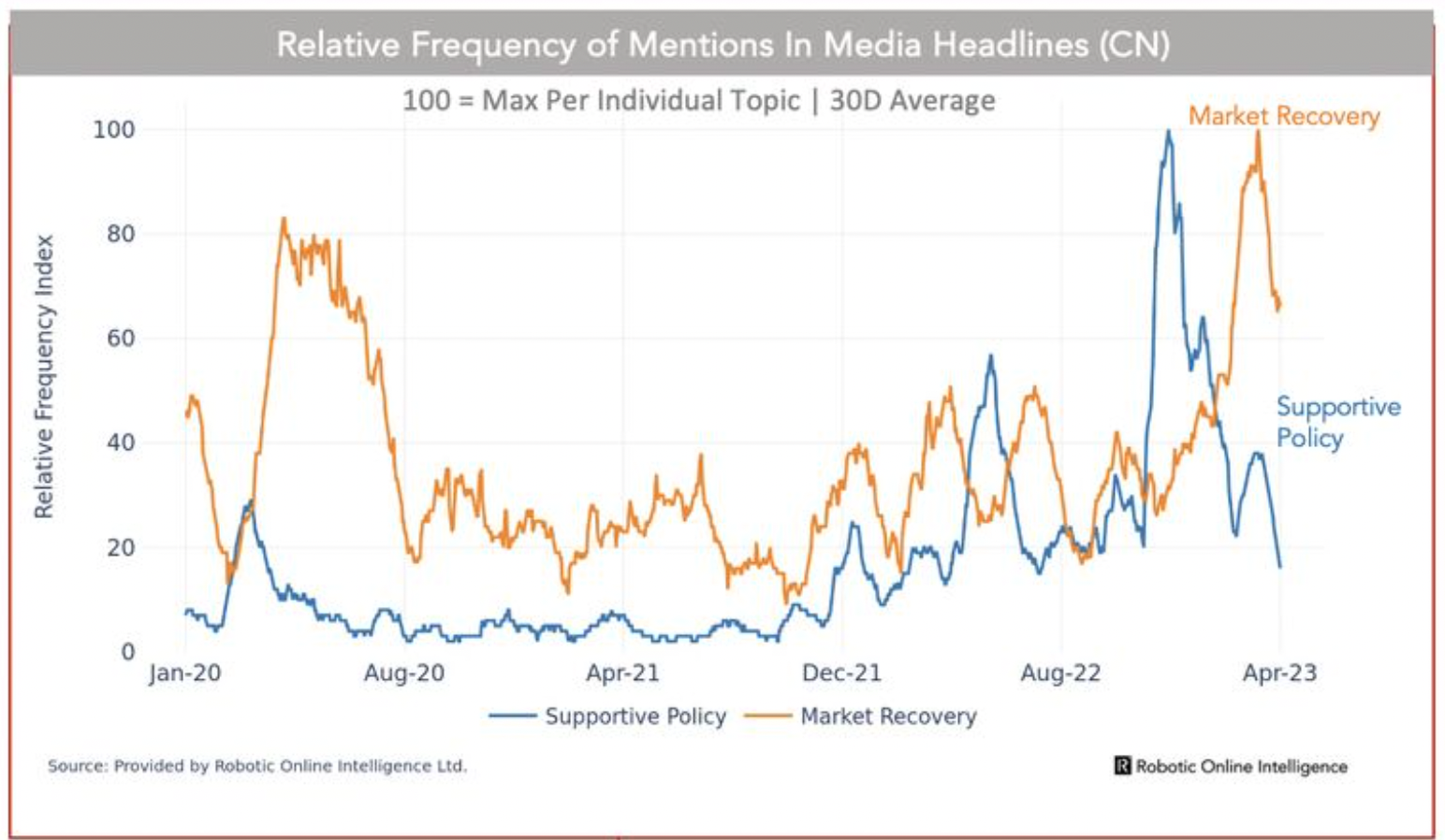 China Property Report - Market Recovery vs Policy Support