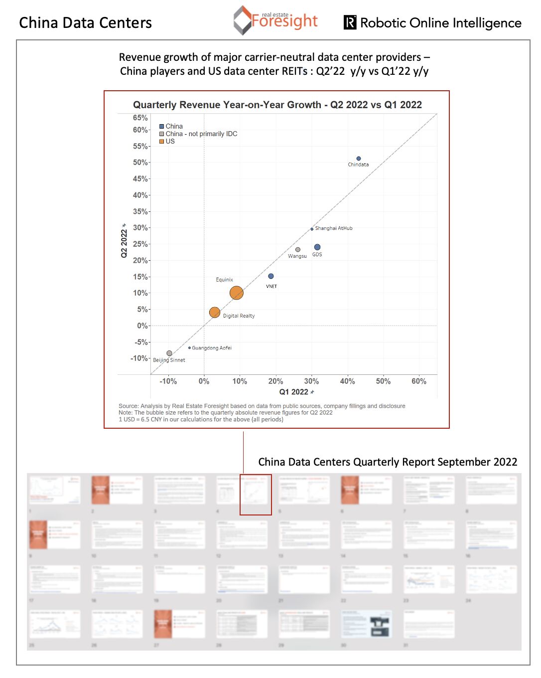 REF data centers report