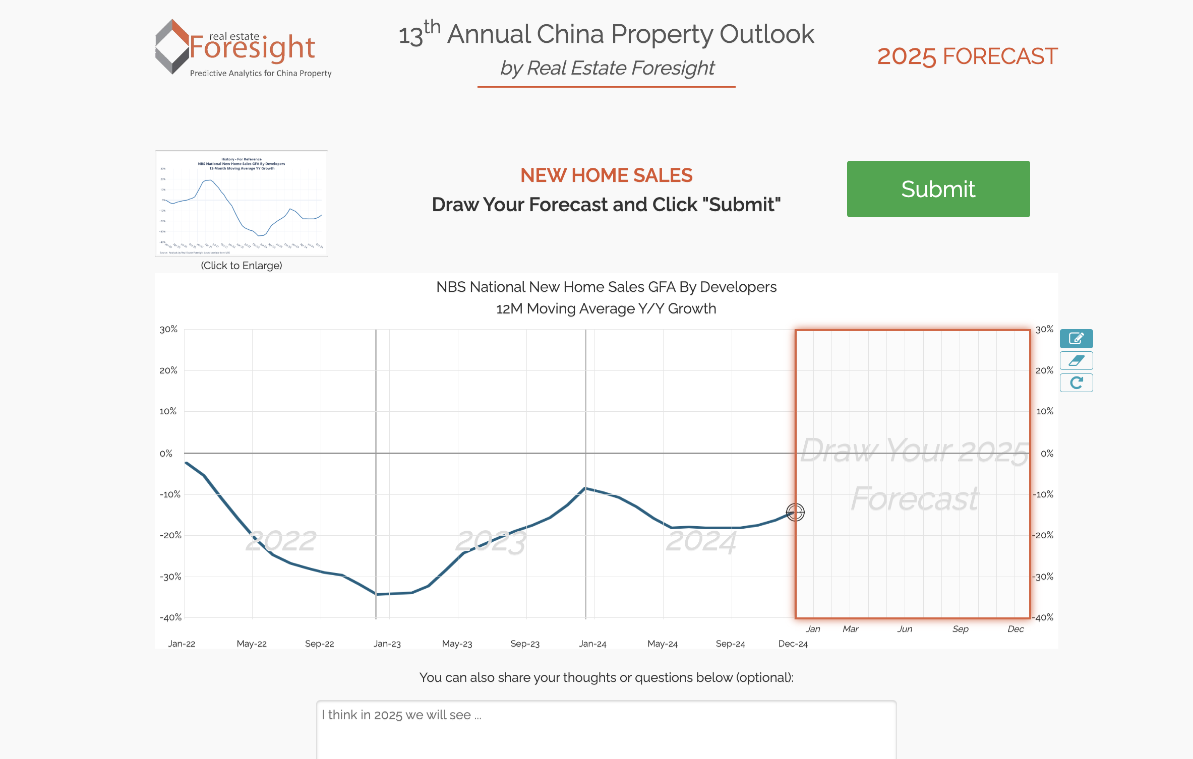 The Annual "Draw The Line" 2025 Forecast