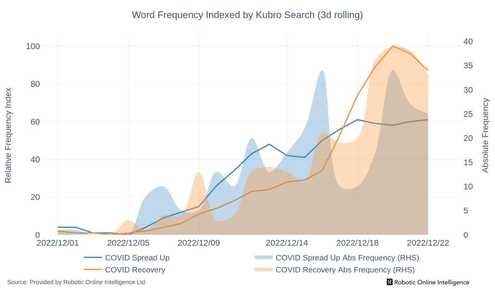 The China Covid Wave