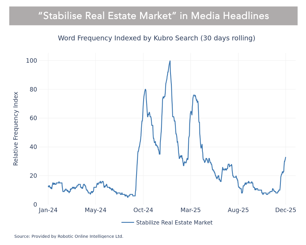 China Property Signals (#14): What Local Media Headlines Might Indicate